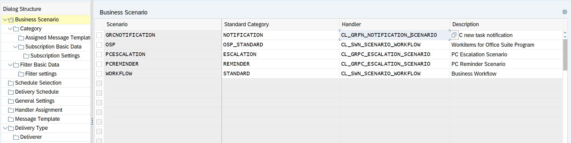 Customizing Workflow Notifications - Gaurav Chaudhary